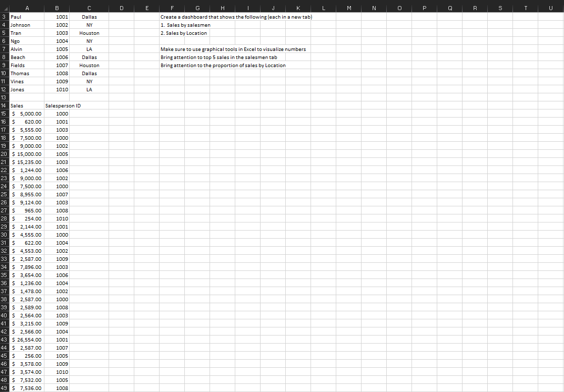 Solved Instructions Create a dashboard that shows the | Chegg.com