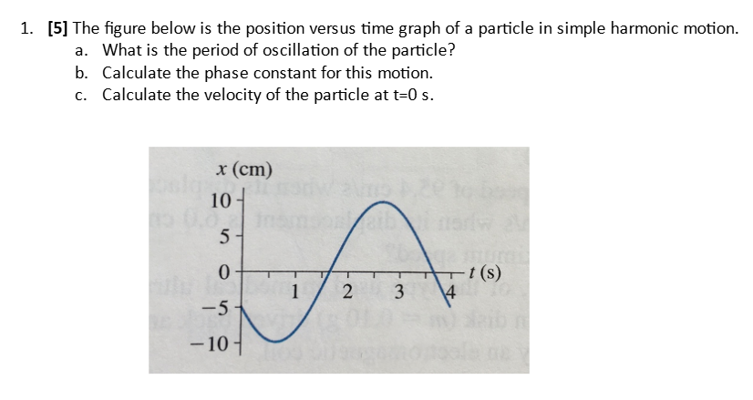 Solved 1. [5] ﻿The figure below is the position versus time | Chegg.com