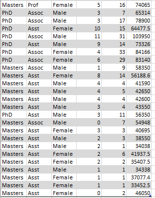 year 7 degree - rank Masters Prof Masters Prof | Chegg.com