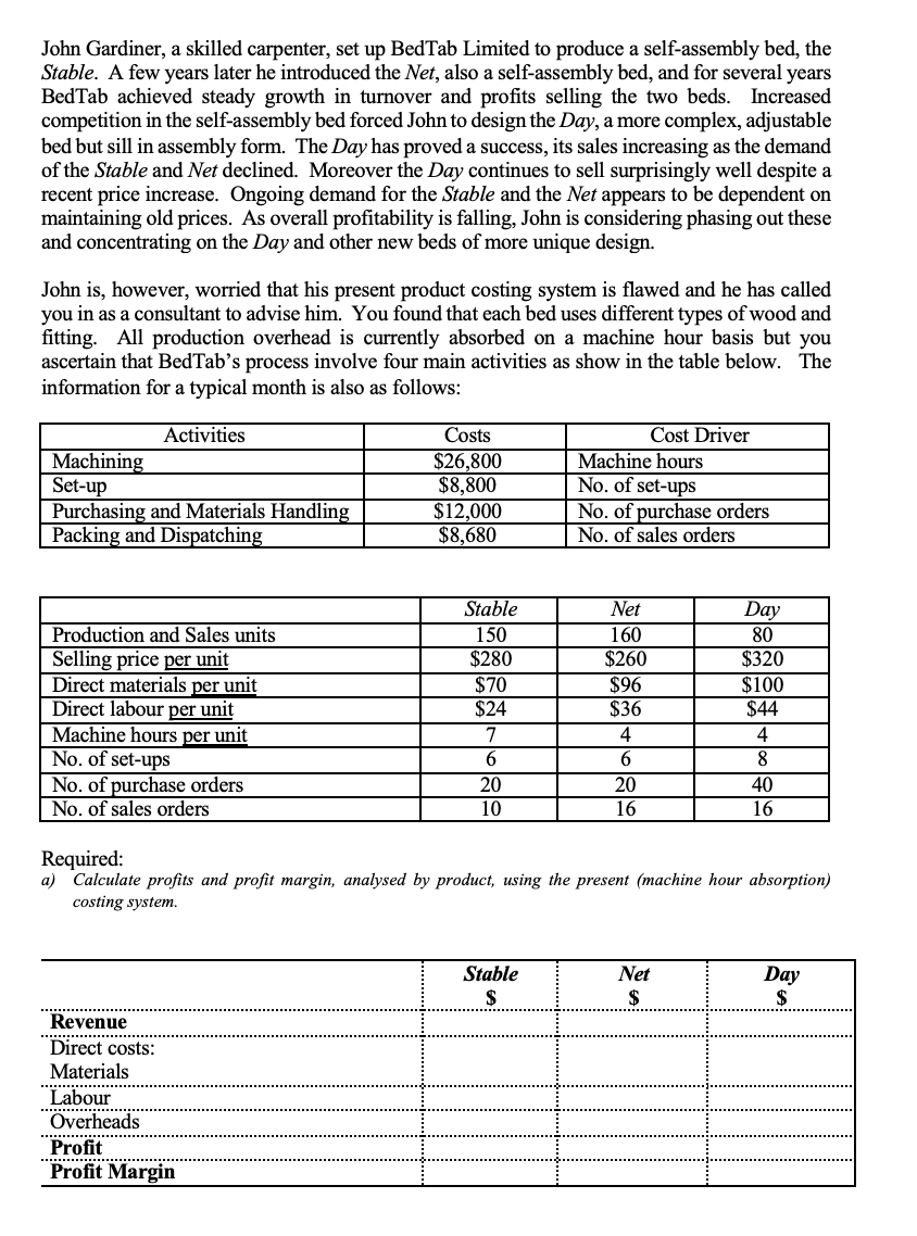 Solution Required: a) Calculate profits and profit | Chegg.com