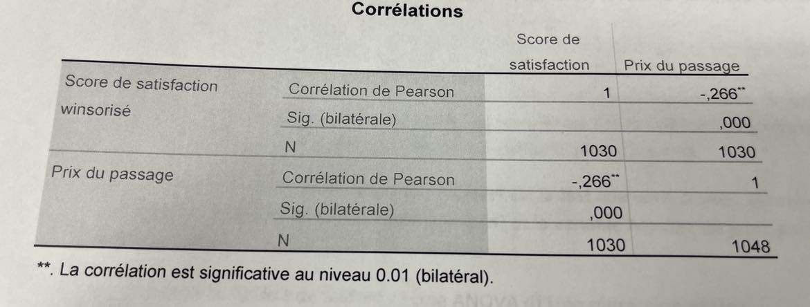 Solved Satisfaction score Price ______Question : There are | Chegg.com