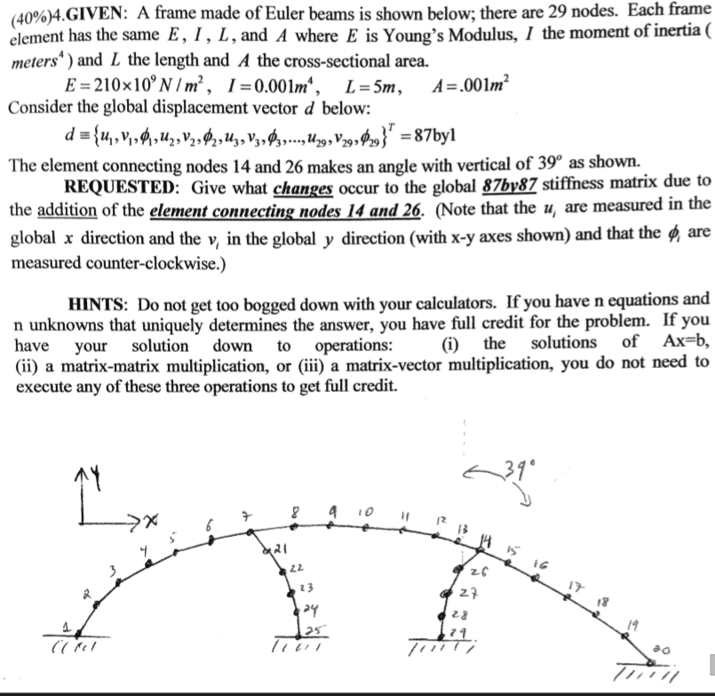 Solved (40%)4.GIVEN: A frame made of Euler beams is shown | Chegg.com