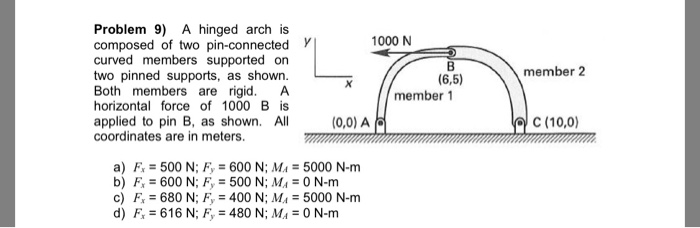 Solved Problem 9) A hinged arch is composed of two | Chegg.com