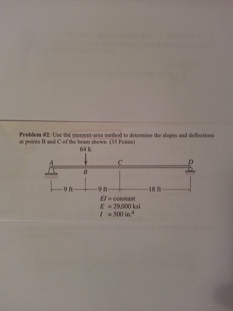 Solved Problem #2: Use the moment-area method to determine | Chegg.com
