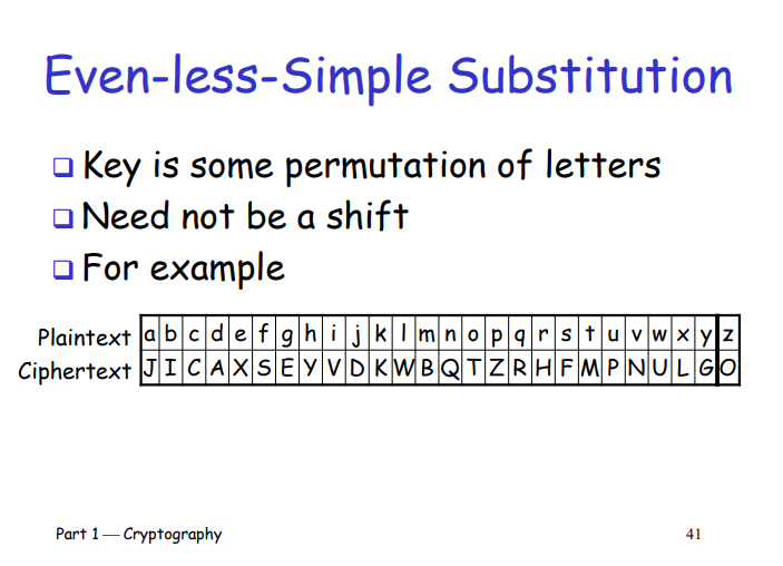 Solved Consider the "Even-Less-Simple-Substitution" cipher. | Chegg.com