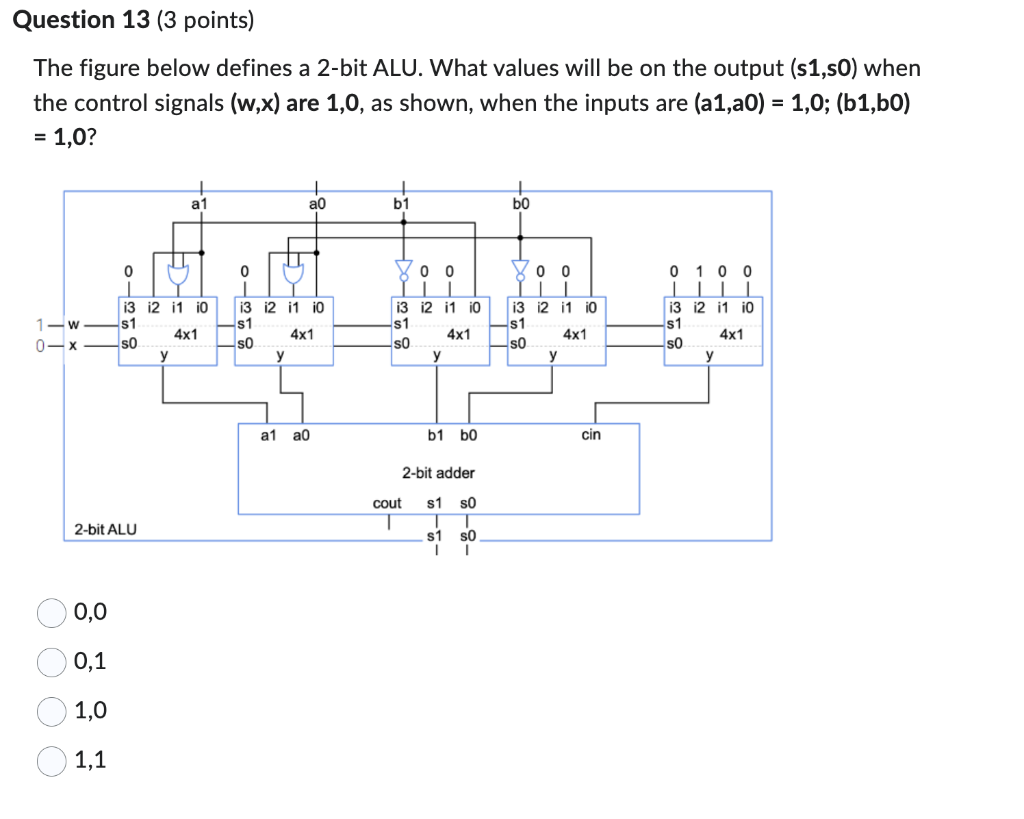 Solved The figure below defines a 2-bit ALU. What values | Chegg.com