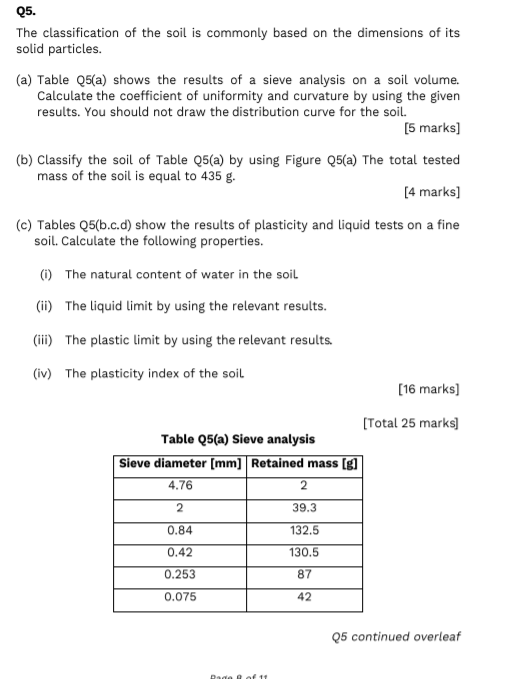 Solved Q5. The classification of the soil is commonly based | Chegg.com