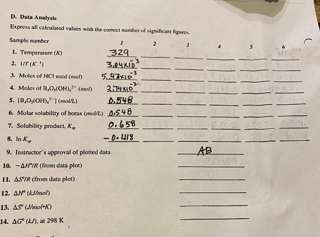 Thermodynamics of the Dissolution of Borax Date Lab | Chegg.com