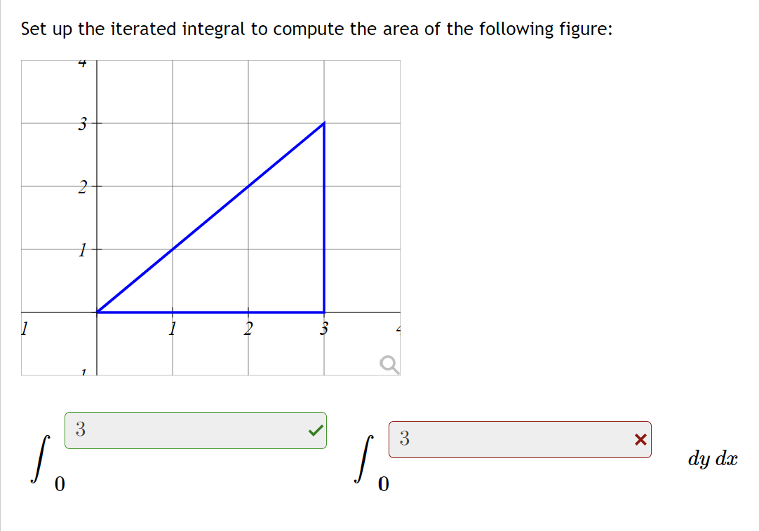 Solved Set up the iterated integral to compute the area of | Chegg.com