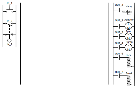 Solved - 1. 2. 3. 4. 5. 6. 7. Activity – Washing Machine | Chegg.com