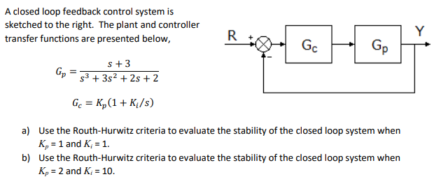 Solved A closed loop feedback control system is sketched to | Chegg.com