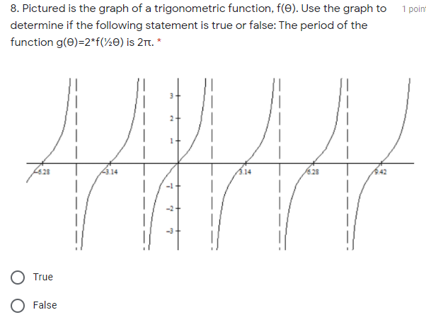 Solved 1 point 8. Pictured is the graph of a trigonometric | Chegg.com