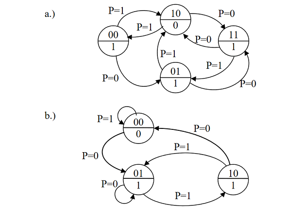Solved ⦁ Create the next state truth table and the | Chegg.com