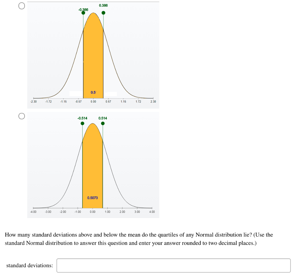 Solved The Normal Density Curve applet allows you to do | Chegg.com