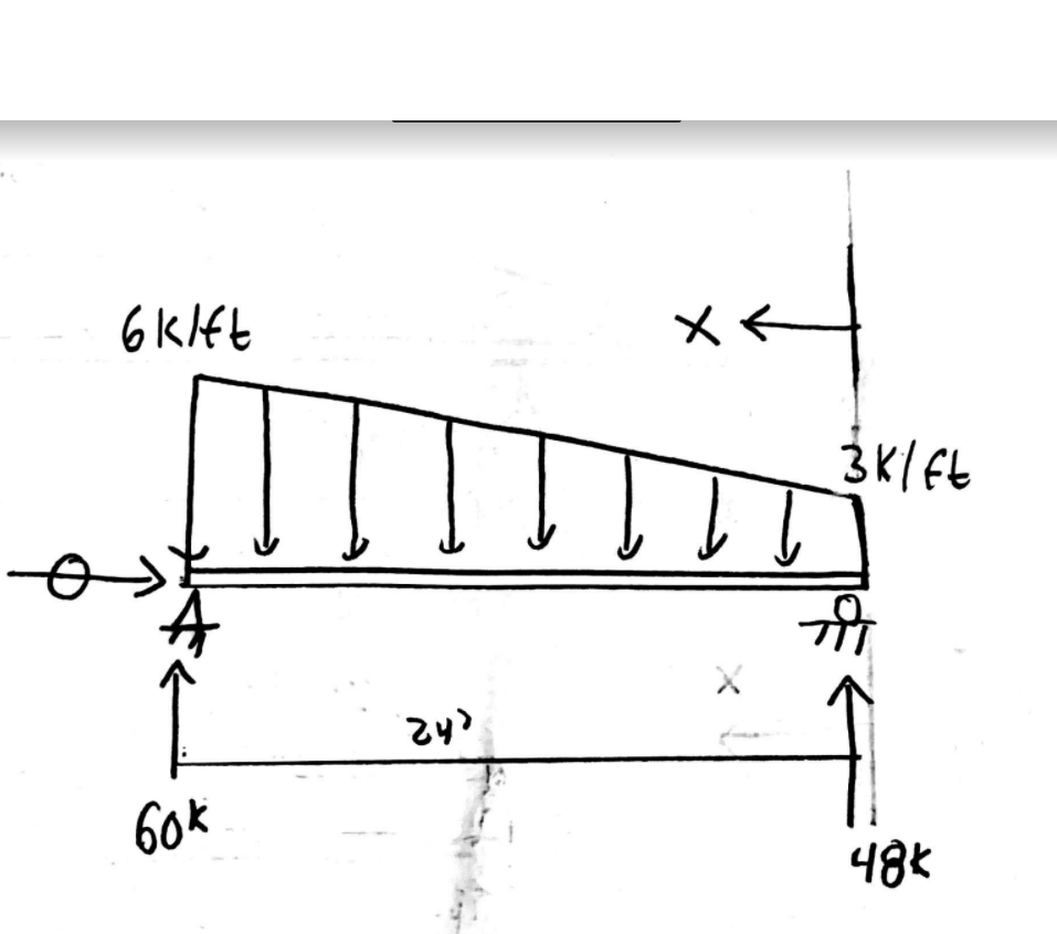 Solved (50 %) 1. For the given beam, loading, support | Chegg.com