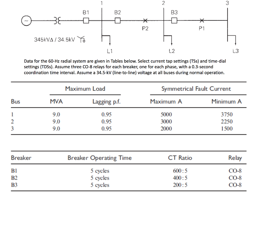Solved 3 81 B2 83 P2 345KVA / 34 .5kV מ L1 L2 L3 Data for | Chegg.com