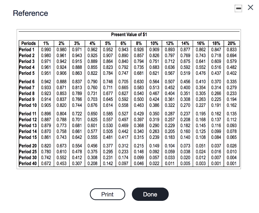 Solved a. b Use the Present Value of $1 table to determine | Chegg.com
