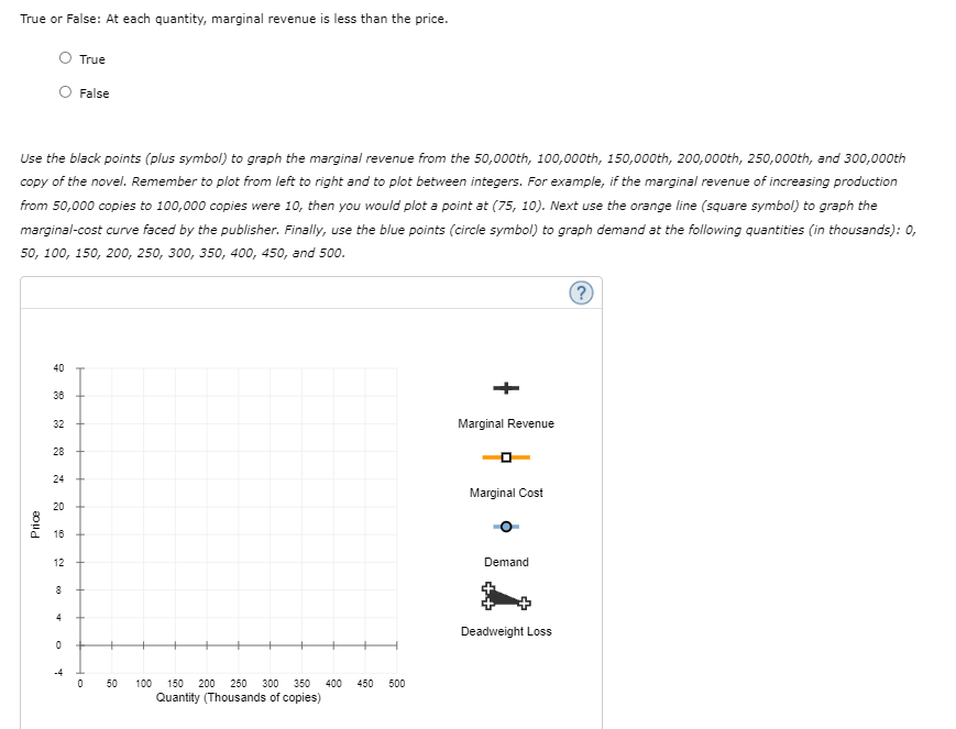 Solved 1. Problems and Applications Q1 A publisher faces the | Chegg.com