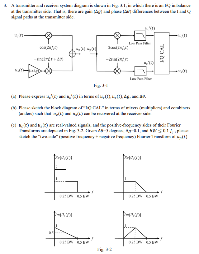 A transmitter and receiver system diagram is shown in | Chegg.com