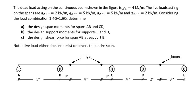 Solved The dead load acting on the continuous beam shown in | Chegg.com