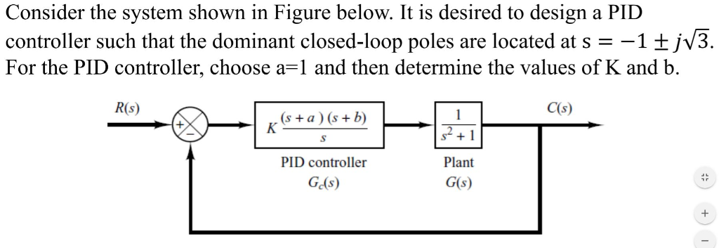 Solved Consider the system shown in Figure below. It is | Chegg.com
