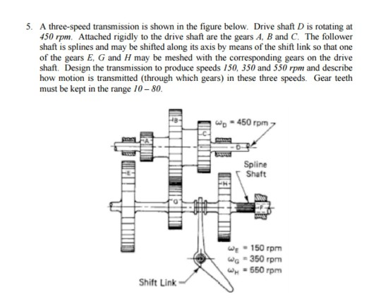 Solved 5. A three-speed transmission is shown in the figure | Chegg.com