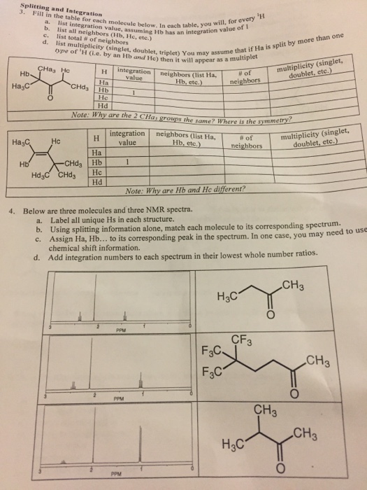 Solved Splitting and Integration 3. Fill in the table for | Chegg.com