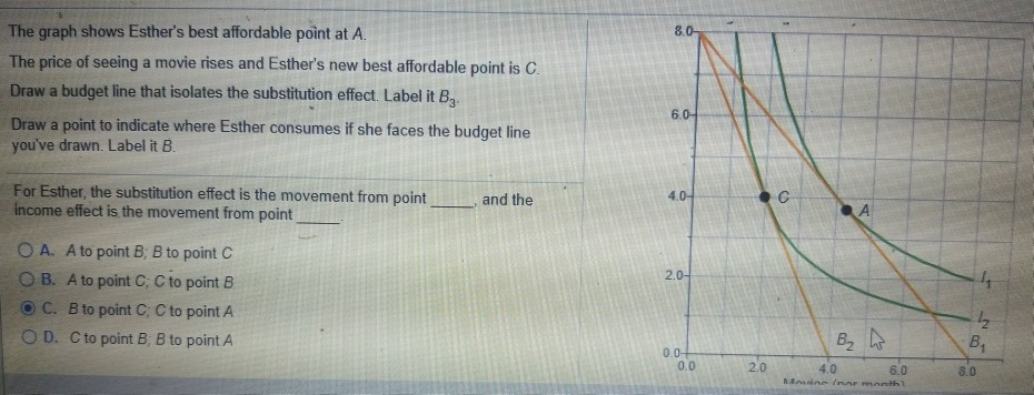 Solved The graph shows Esther's best affordable point at A. | Chegg.com