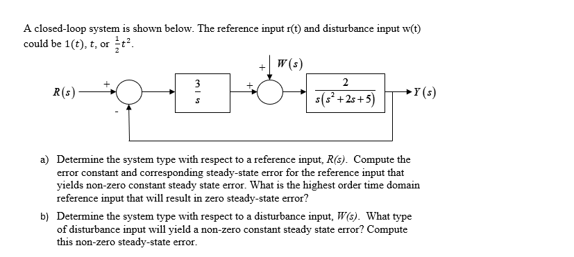 Solved A closed-loop system is shown below. The reference | Chegg.com