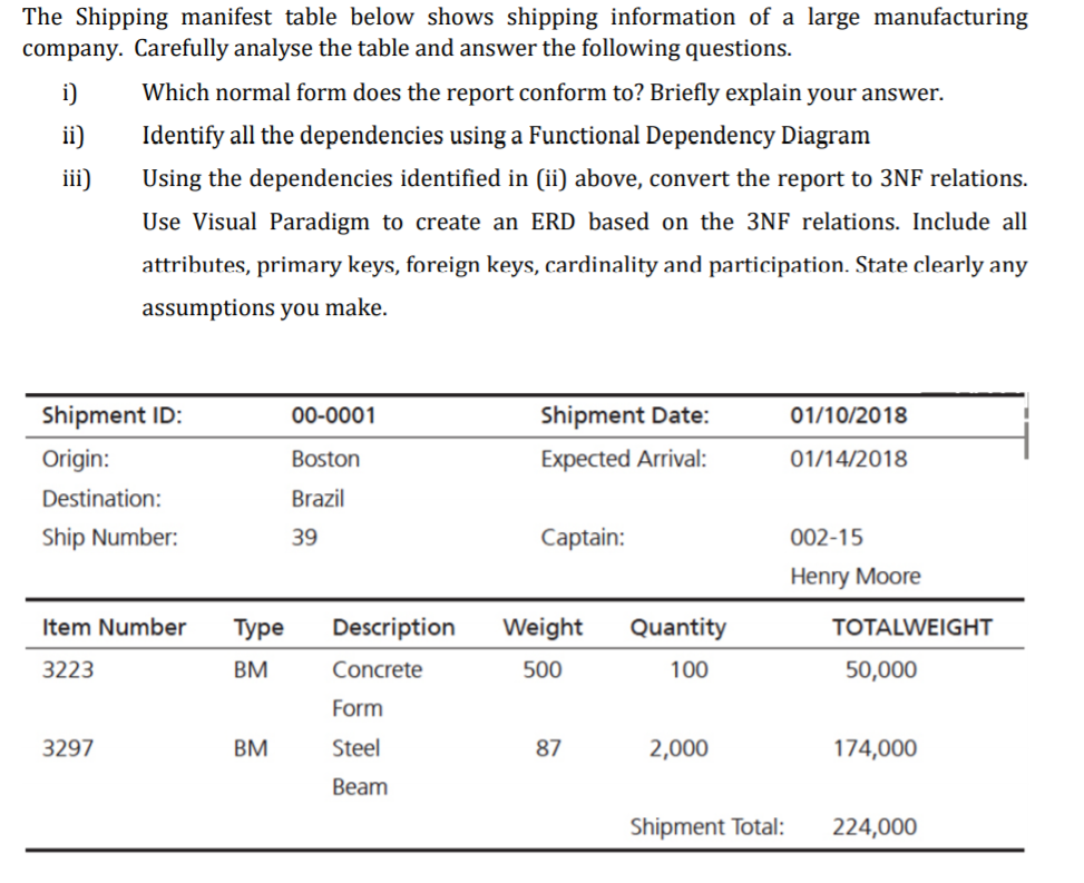 Solved The Shipping manifest table below shows shipping | Chegg.com