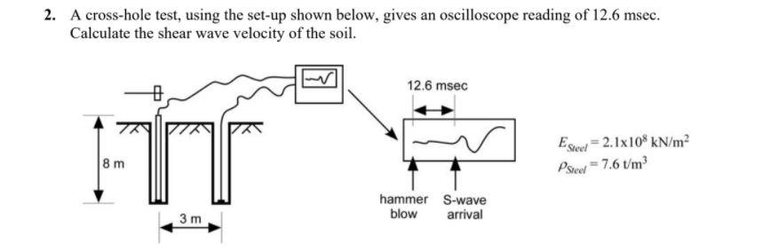 Solved 2. A cross-hole test, using the set-up shown below, | Chegg.com