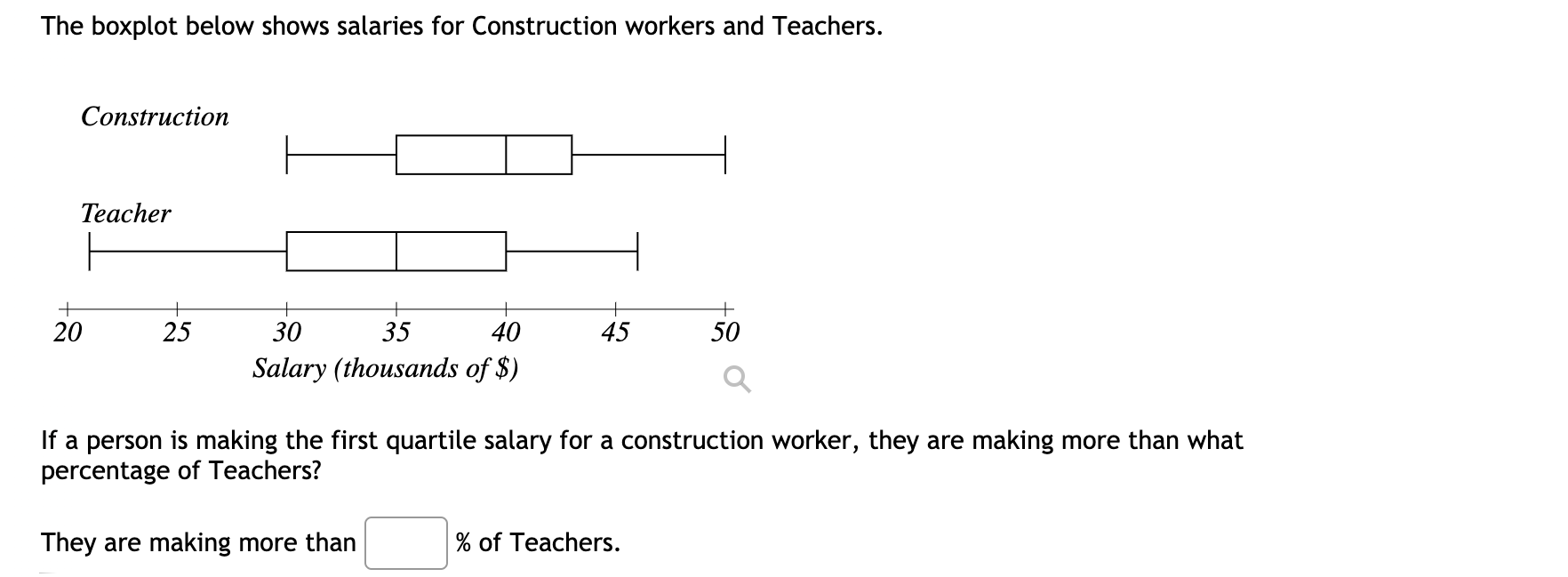 Solved The boxplot below shows salaries for Construction | Chegg.com