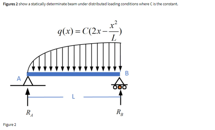 Solved For Figures 1 & 2 find the following: a) Determine | Chegg.com