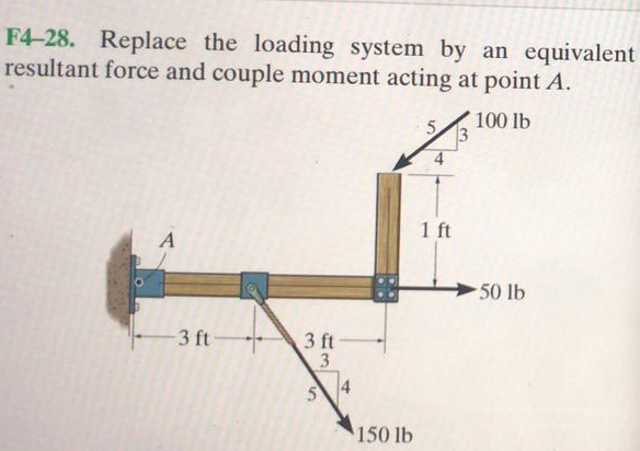 Solved F4-28. Replace the loading system by an equivalent | Chegg.com