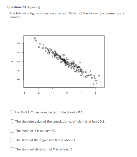 Solved Question 20 (4 points) The following figure shows a | Chegg.com