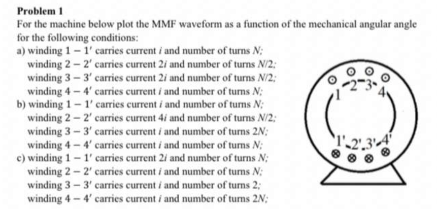 Solved Problem 1 For the machine below plot the MMF waveform | Chegg.com