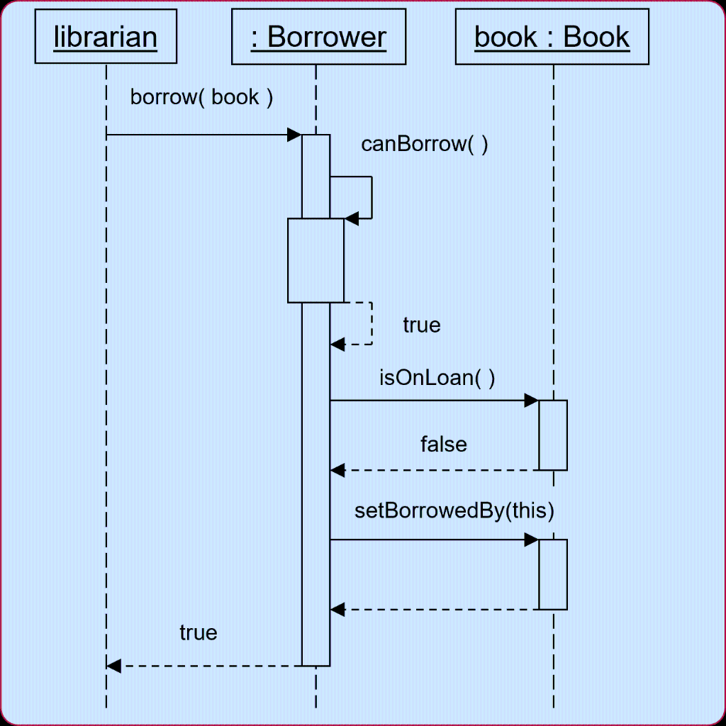 Solved Given the following code (different from previous | Chegg.com