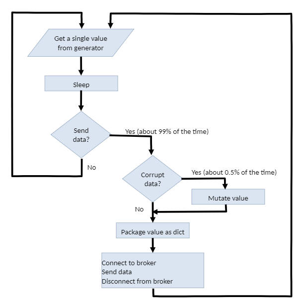 Solved MQTT) PYthon Publisher and Subscriber I created new | Chegg.com