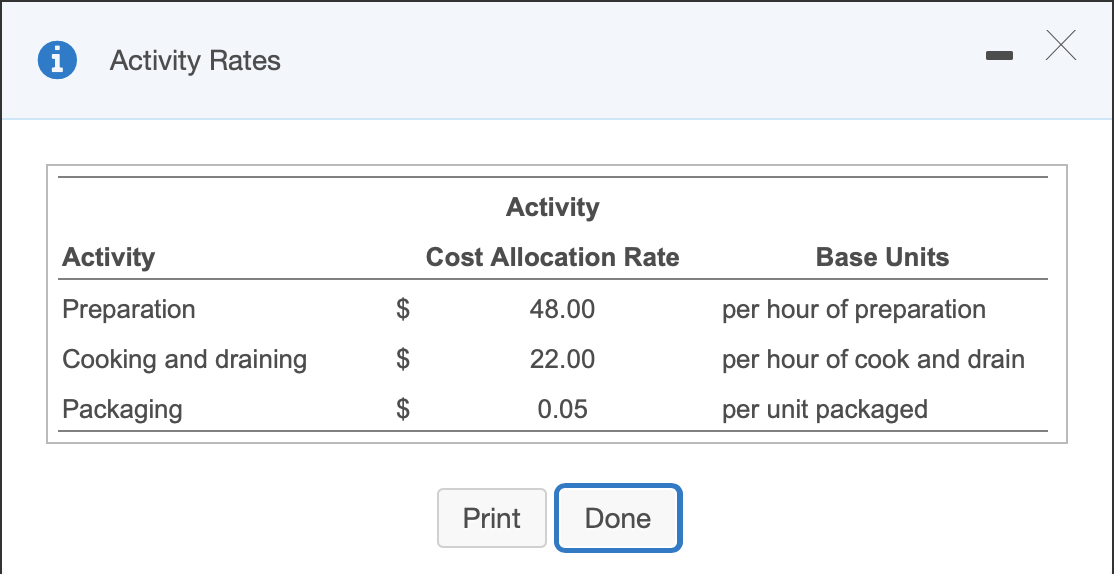 Solved A Activity Rates Activity Activity Cost Allocation | Chegg.com