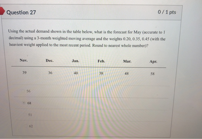 Solved 0 1 pts Question 27 Using the actual demand shown in | Chegg.com Solved 0 1 pts Question 27 Using the actual demand shown in | Chegg.com