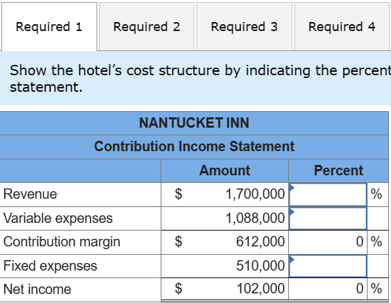 Solved A contribution income statement for the Nantucket Inn | Chegg.com