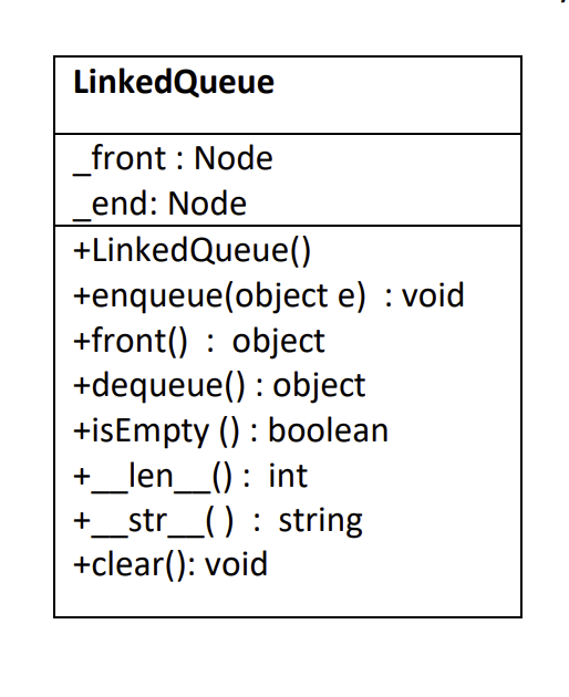Solved Implement and test ListQueue classes according to | Chegg.com
