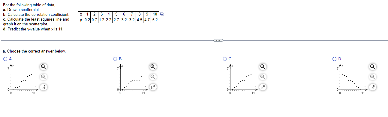 Solved For the following table of data, a. Draw a | Chegg.com