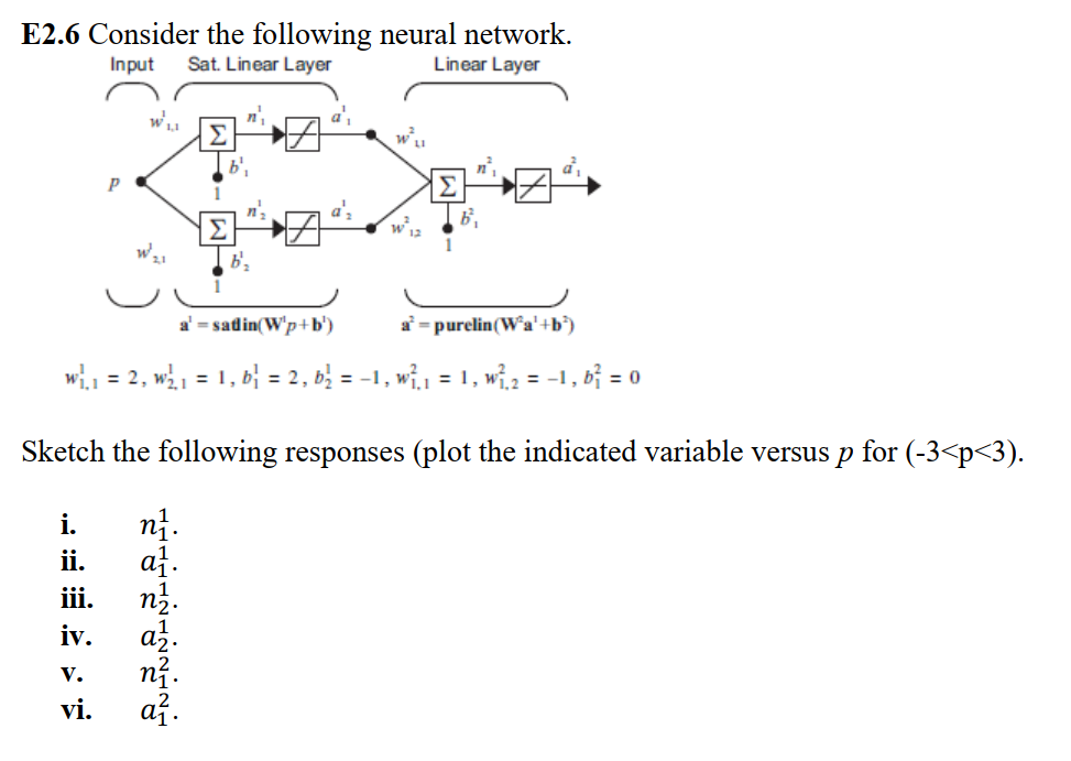 Solved E2.6 Consider the following neural network. Input | Chegg.com