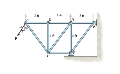 Solved Determine the force in member AB, ﻿AC, ﻿BC, ﻿BD, | Chegg.com