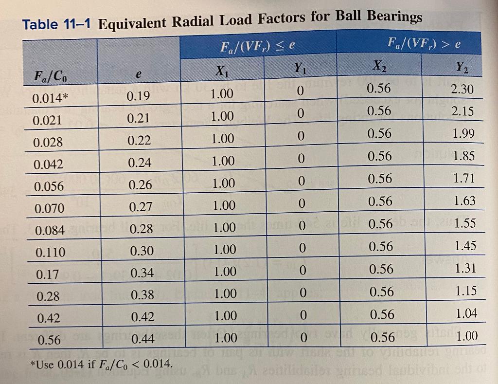 An 02-series single-row deep-groove ball bearing with | Chegg.com