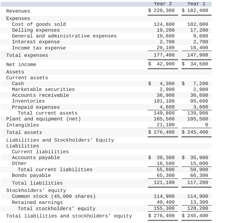 Required Calculate the following ratios for Year 1 | Chegg.com