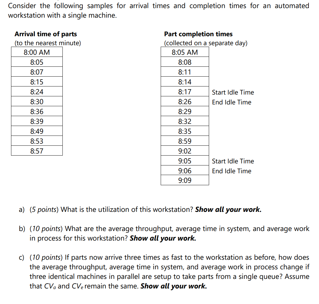 Consider the following samples for arrival times and | Chegg.com