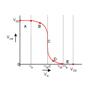 Solved Derive analytic expressions for Vout as a function of | Chegg.com
