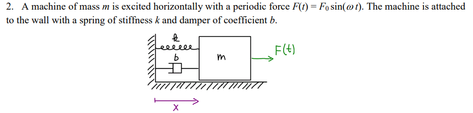 Solved A machine of mass m is excited horizontally with a | Chegg.com